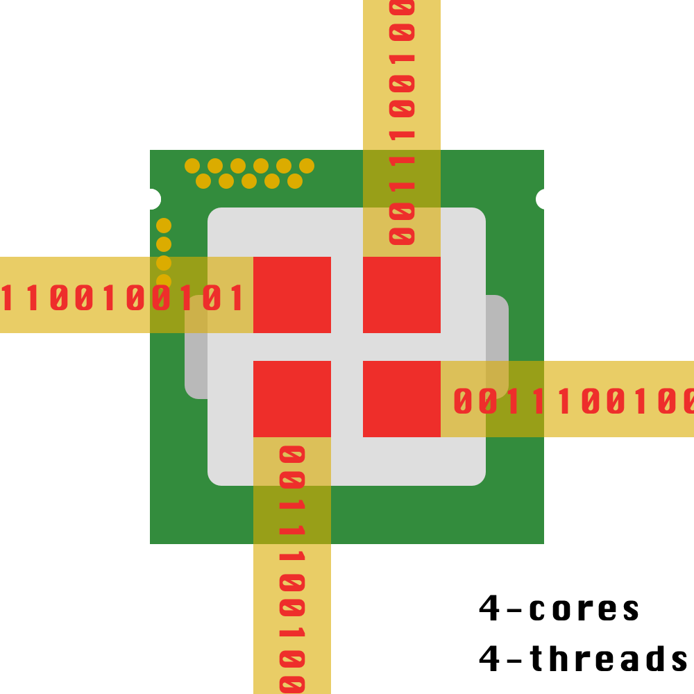 Core, Thread และ Clock Speed คืออะไร ? ส่งผลกับความเร็ว CPU ในการประมวลผล หรือไม่