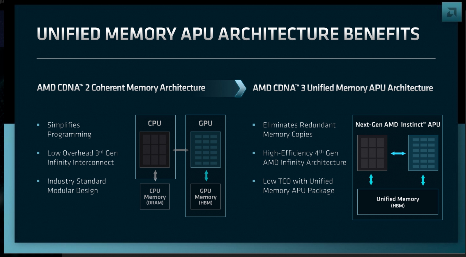 Unified Memory คืออะไร ? Apple นำไปใช้ในชิป M1 และ M2 ต่างจาก RAM แบบเดิมอย่างไร